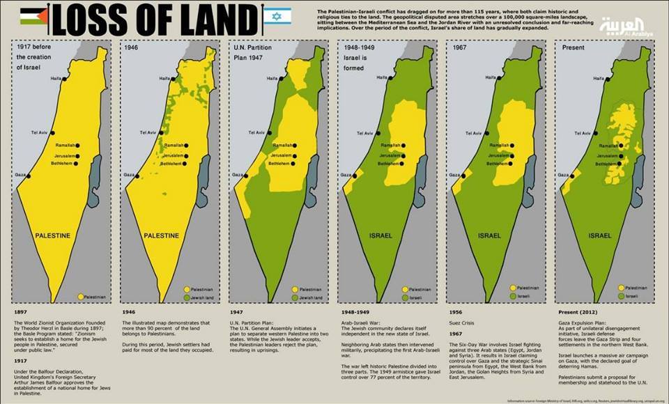 Appropriation of Palestinian land…. | All the bairns o' Adam